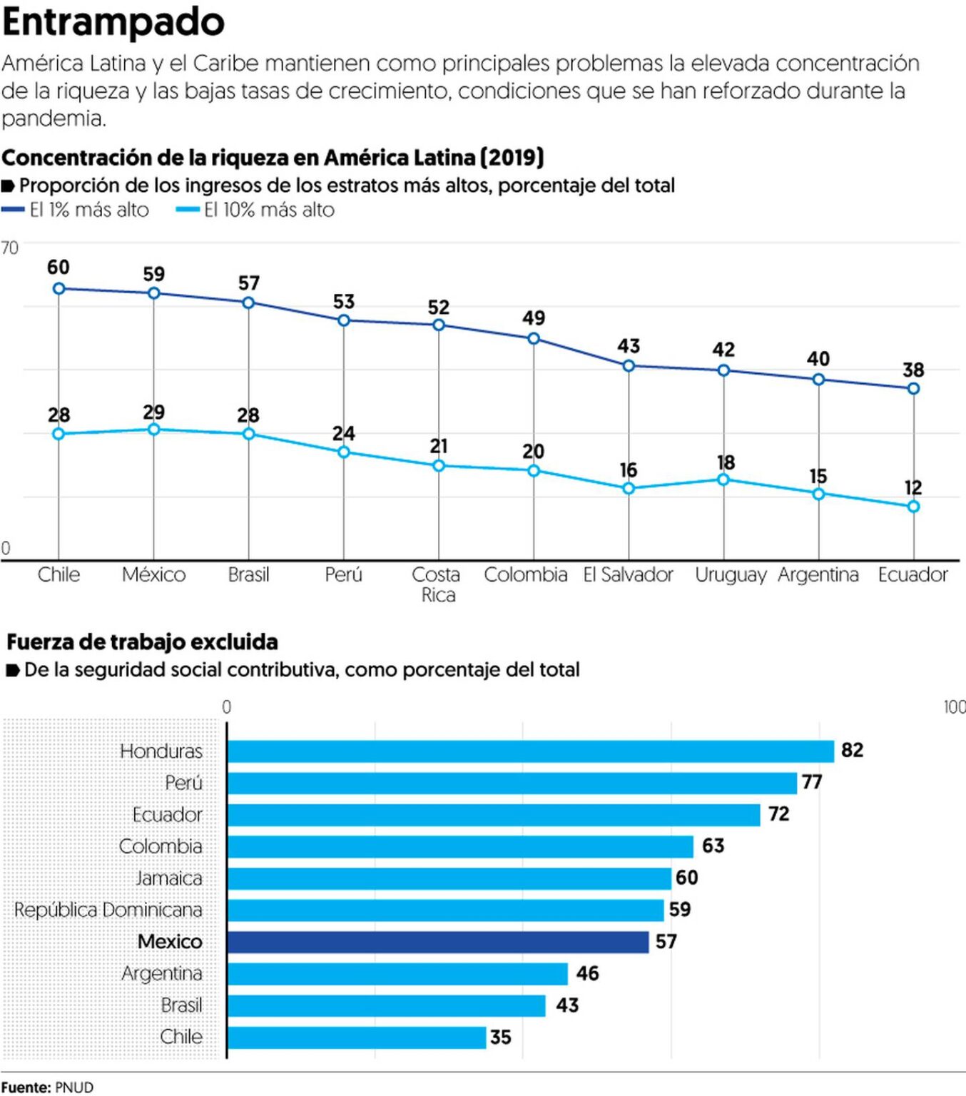 Desigualdad Social Desigualdad En Salud Images Desigualdad Social Desigualdad En Salud Images